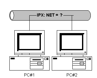 IPX/SPX basics