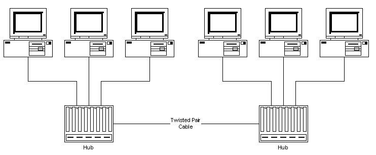 Twisted Pair Ethernet (10baseT/UTP)